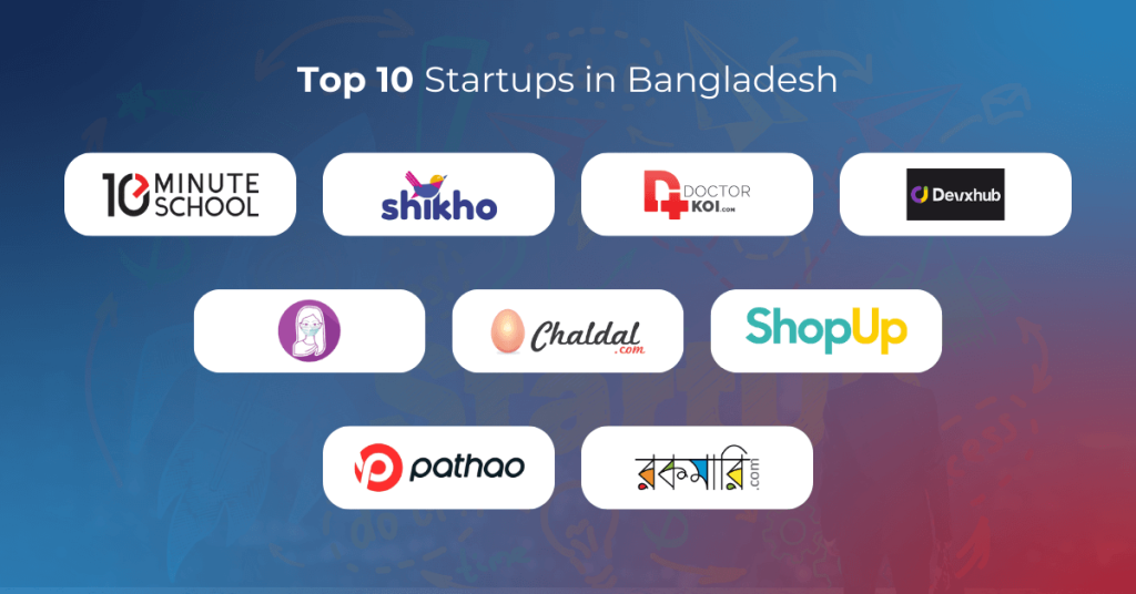 Startup in Bangladesh : History, Analysis & Trends